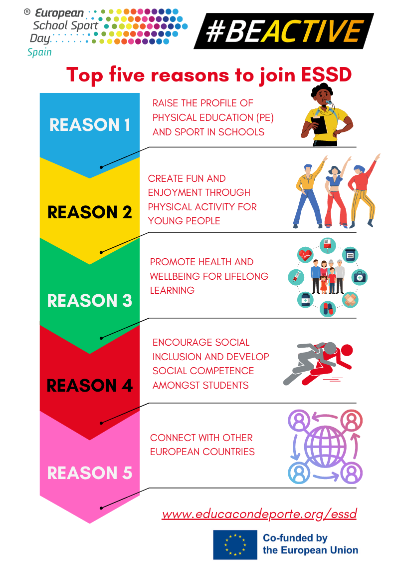 ESSD - European School Sports Day » DES